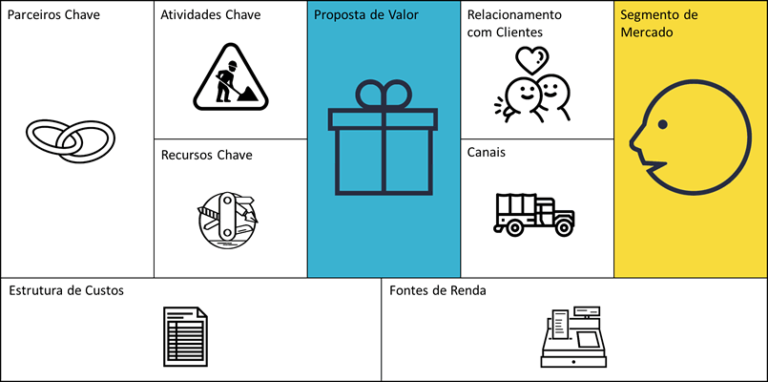 BMC - Business Model Canvas - Como criar o Modelo de Negócio da sua ...