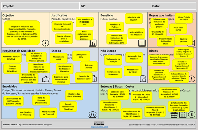 eBook - Canvas de Projeto - Plano simples, rápido e colaborativo